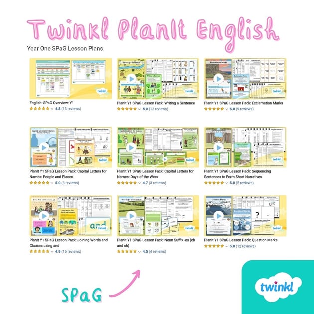 How can Twinkl Support HLTAs with Planning for KS1? - Twinkl