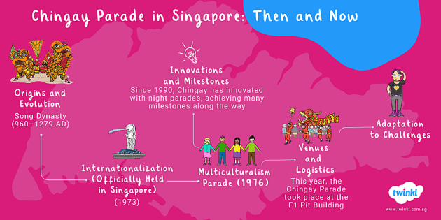 The History of the Chingay Parade in Singapore: Now and Then