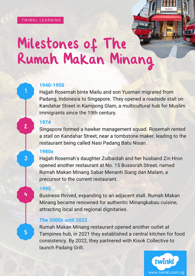 Exploring Twinkl Singapore Learning: A Journey Through the Rich History of