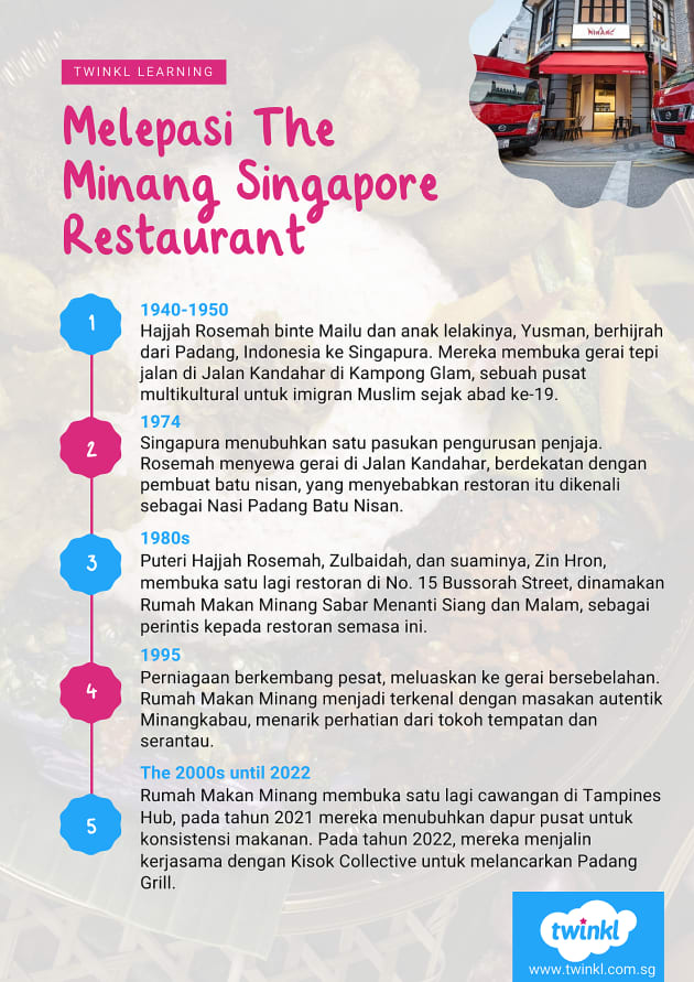 Exploring Twinkl Singapore Learning: A Journey Through the Rich History of