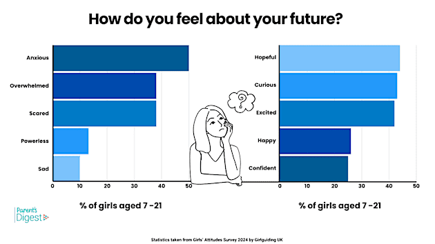 ‘It’s really hard to just be’: Just 25% of girls feel confident in ...