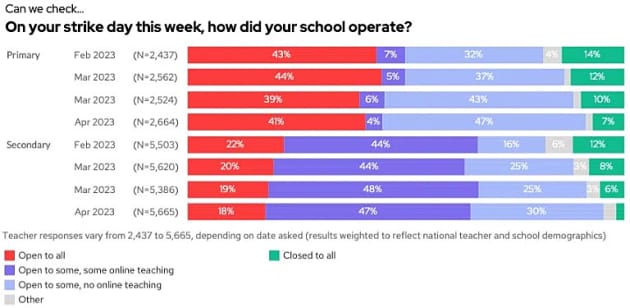 How did the recent teacher strikes affect school closures? - Twinkl Digest
