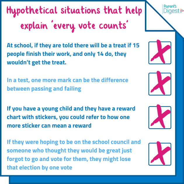 Why it's so important to teach children about voting - Twinkl Digest ...