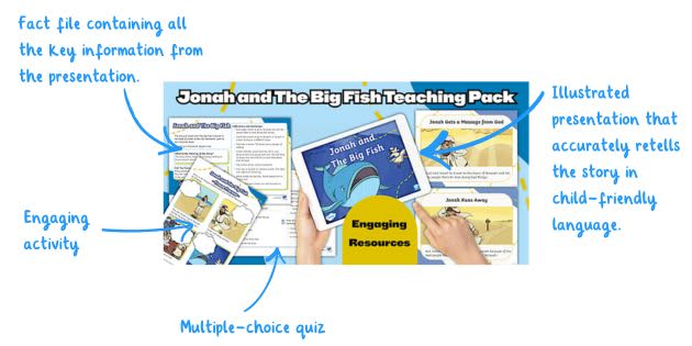 Using Bible Stories in Primary RE - Twinkl