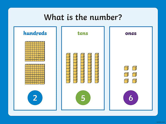 Best Place Value Mat Activities | Twinkl Teaching Blog