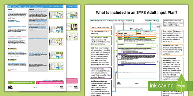 Reading EYFS Books With Reception Children | Twinkl | Blog