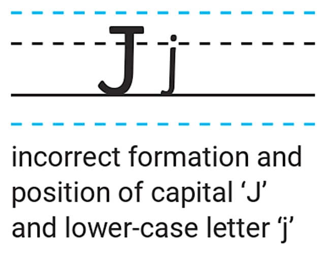 How to Teach Year 2 Handwriting and Letter Formation - Twinkl Guides