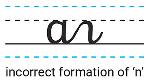 How to Teach Year 2 Handwriting and Letter Formation - Twinkl Guides