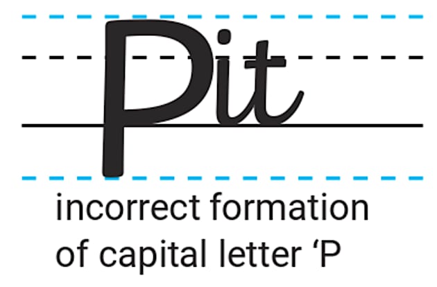 How to Teach Year 2 Handwriting and Letter Formation - Twinkl Guides