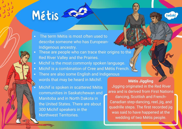 Celebrating National Indigenous History Month - Twinkl