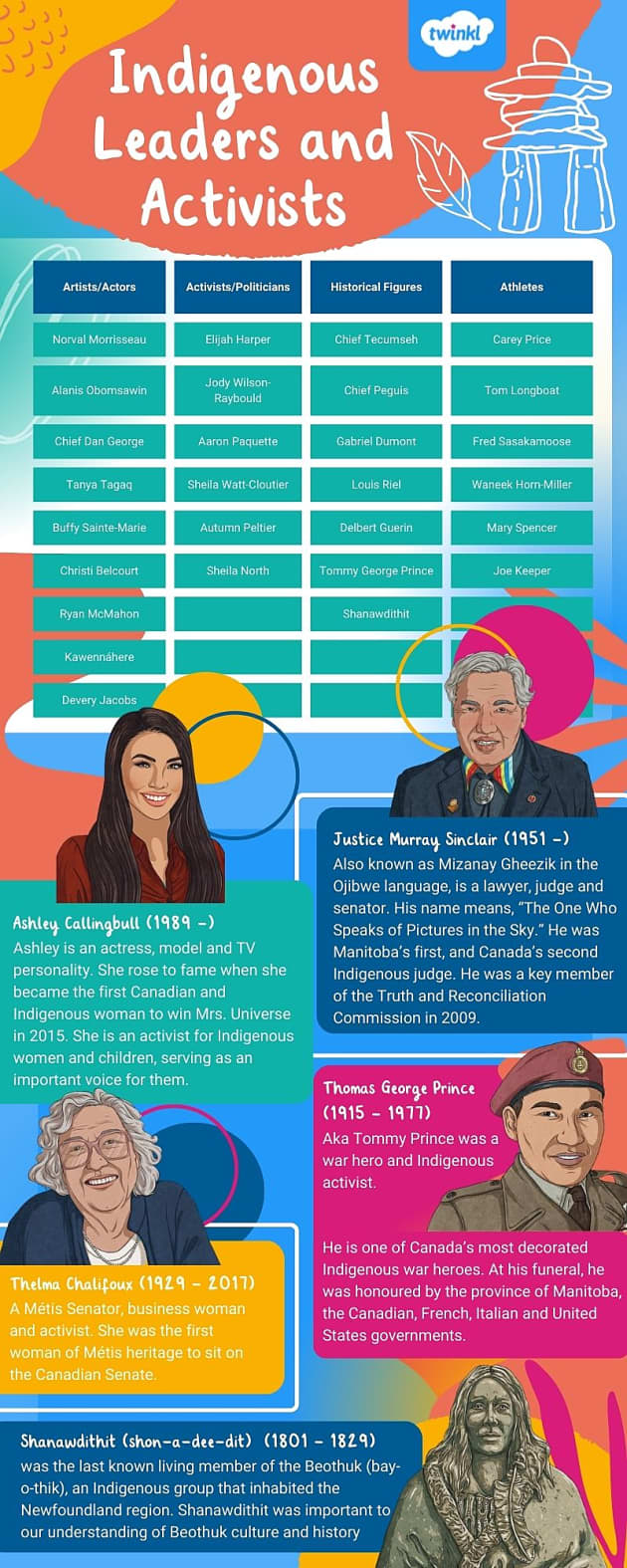 Celebrating National Indigenous History Month - Twinkl