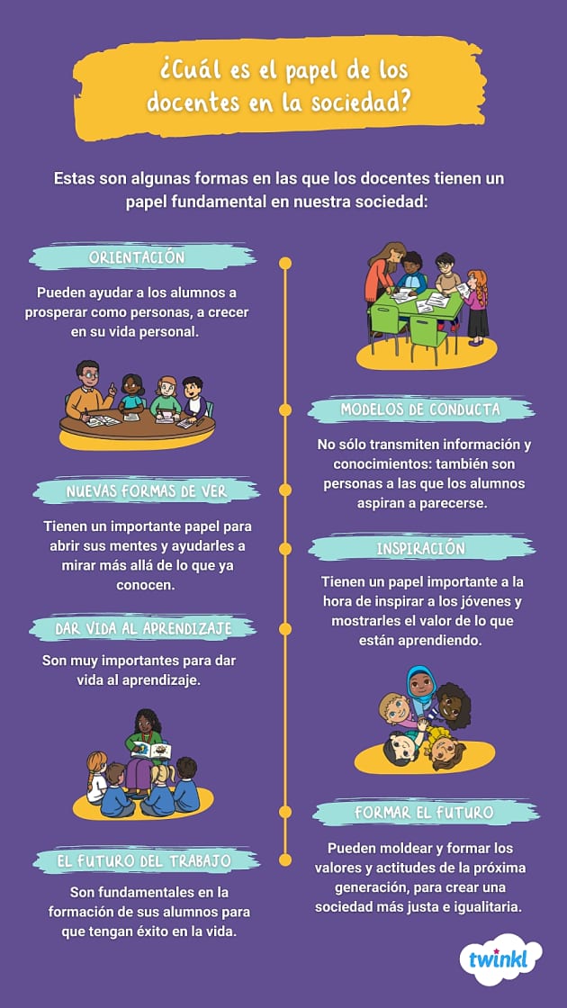 Día del Maestro: el papel de los docentes en la sociedad Día del Maestro: el papel de los docentes en la sociedad