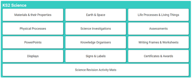 What can Twinkl bring to your KS2 Science lessons? - Twinkl
