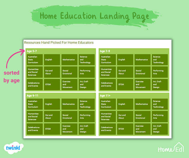 Home Education made easy with Twinkl Australia - Twinkl Blog