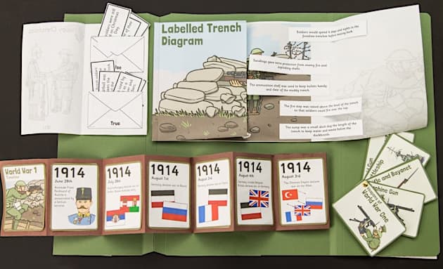 ¿Qué es un lapbook? Ideas y plantillas para descargar