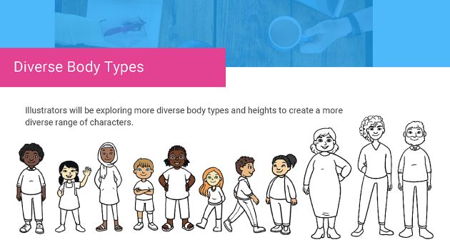 Mental Health Awareness Week 2019: Body Image - Twinkl