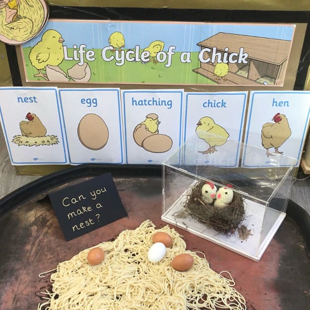 Early Years Easter Activities for Ages 3-4 - Twinkl