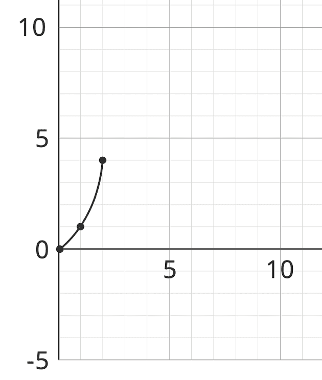 👉 Linear And Quadratic Graphs Foundation Gcse Maths