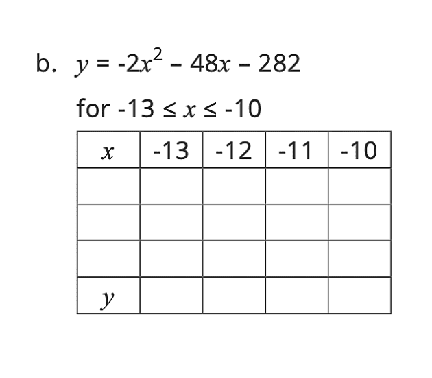 👉 Gcse Linear And Quadratic Graphs Worksheet Higher Maths