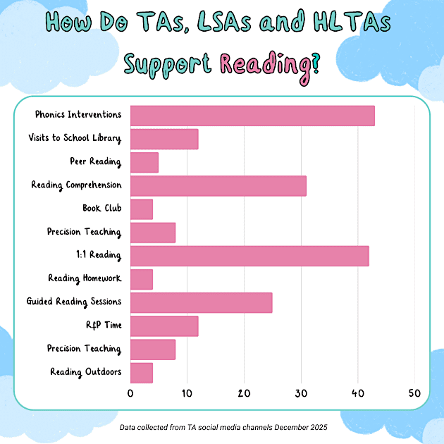 Teaching Assistant Reading Toolkit: Let’s Dive Into Reading
