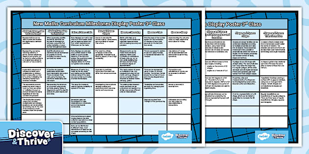 Ireland's New Primary Curriculum: What You Need to Know