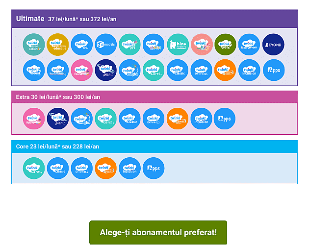 5 Pași simpli către toate resursele educaționale Twinkl
