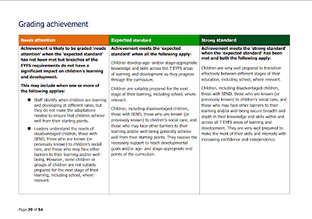 Ofsted Early Years Inspections: Planned Changes for November