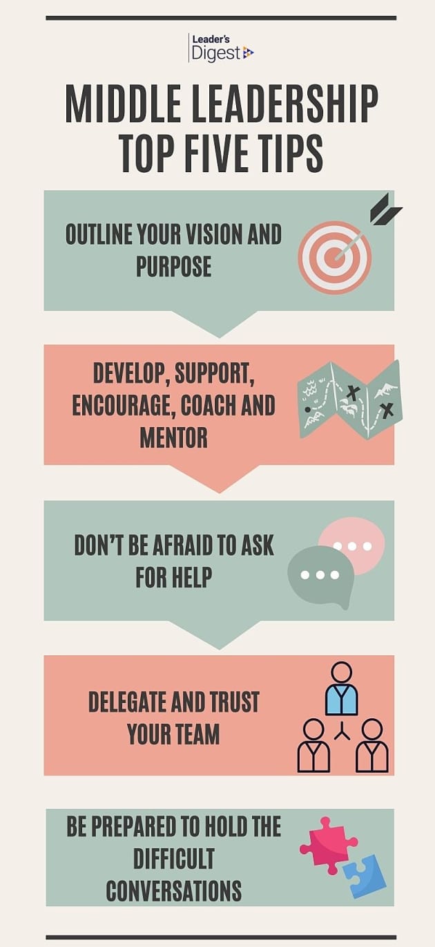 Middle Leadership - Top Five Tips - Twinkl Digest Education News