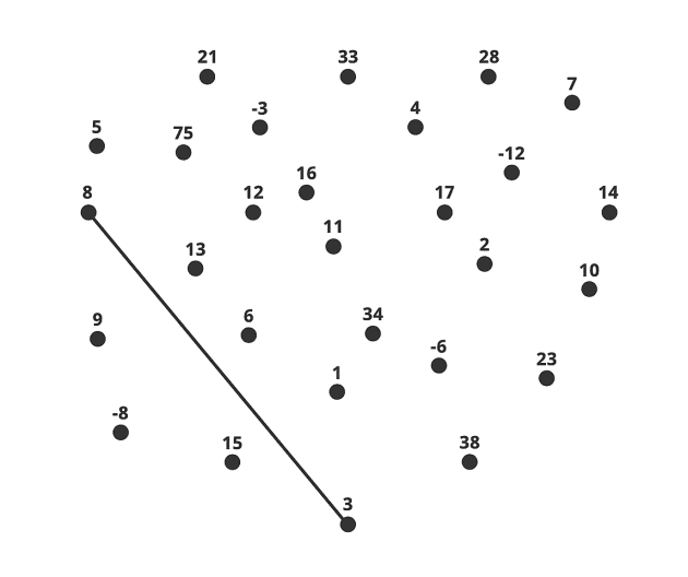 👉 KS3 Order of Operations Practice Problems | Maths Dot to Dot