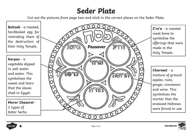 A Family Guide to Passover - Twinkl Teaching Blog