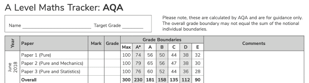 👉 Past Paper Checklist (A Level) | Assessment | Beyond