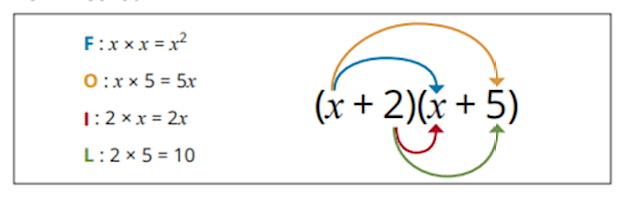 Algebraic Expressions Revision - Twinkl
