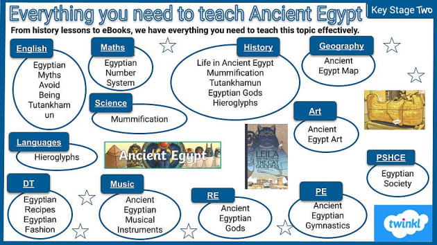 Eight Resources for Teaching Ancient Egypt to Children