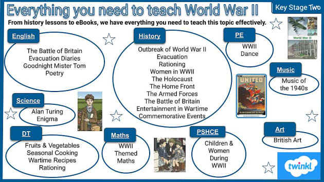 Eight Resources for Teaching World War 2 to Children
