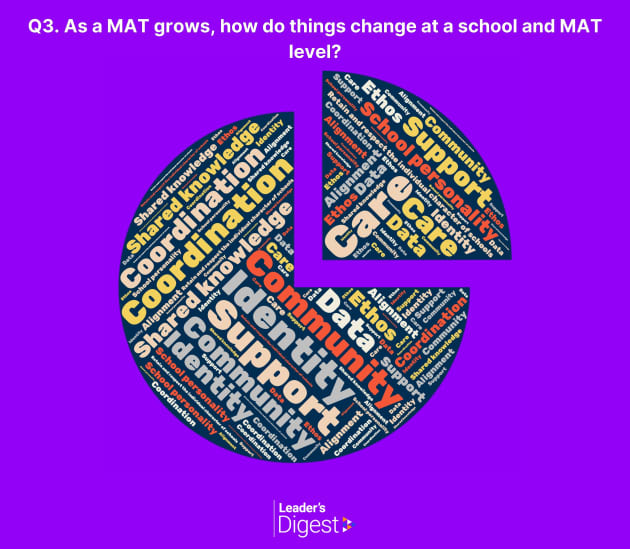 The Leaders Team Paul Heery Life As A CEO Twinkl Digest Education News