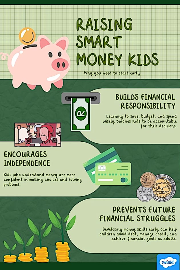Raising Smart Money Kids: Why Financial Literacy Matters