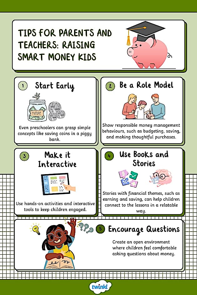 Raising Smart Money Kids: Why Financial Literacy Matters
