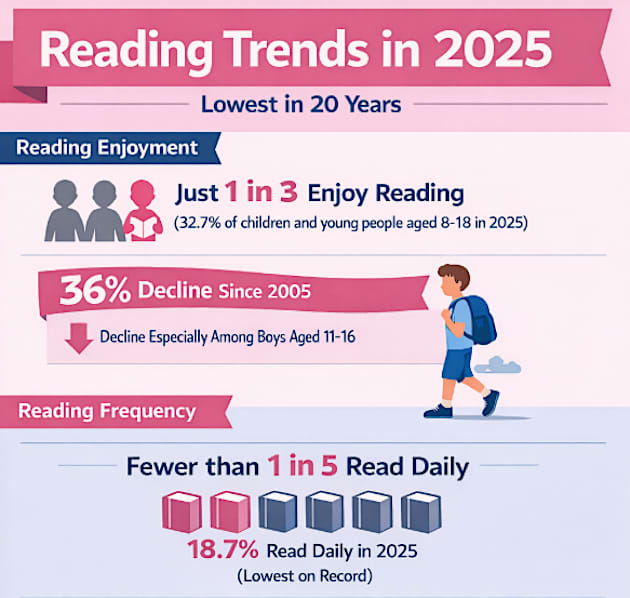 National Year of Reading 2026: From Book Bags to Bedtime