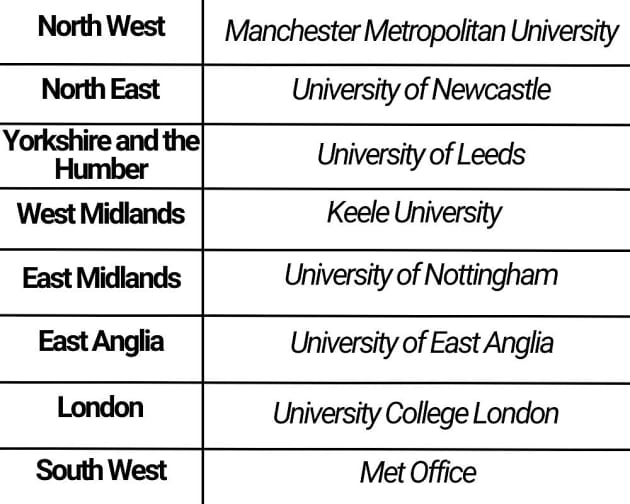 Sustainability and climate change: DfE update - Twinkl Digest Education ...
