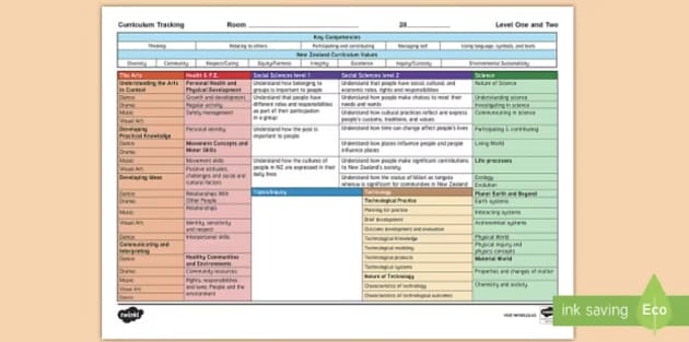 The Twinkl Team’s Top Back to School/ February Resources