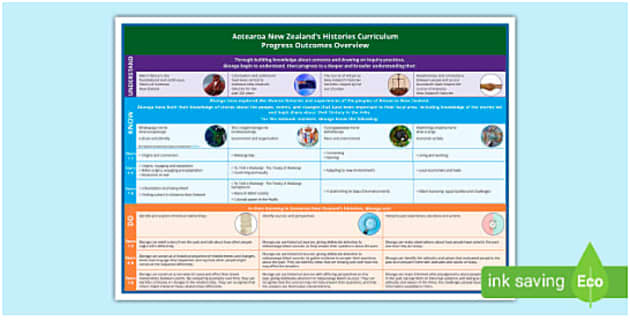 Aotearoa New Zealand Histories Curriculum - Planning and Assessment