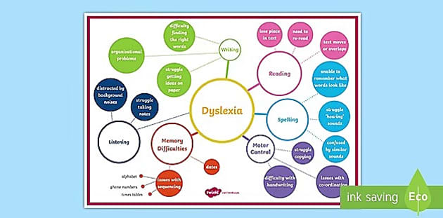 21 Resources to use during Dyslexia Week - Twinkl