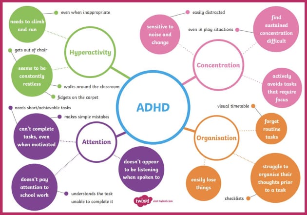 5 Inspirational Celebrities With ADHD to Share With Your Students