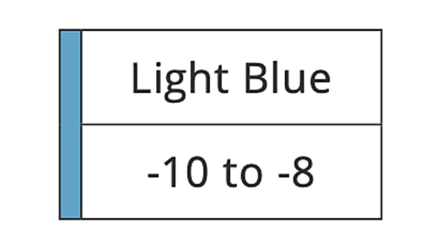 👉 Maths Colour by Number: Addition & Subtraction | KS3 Number