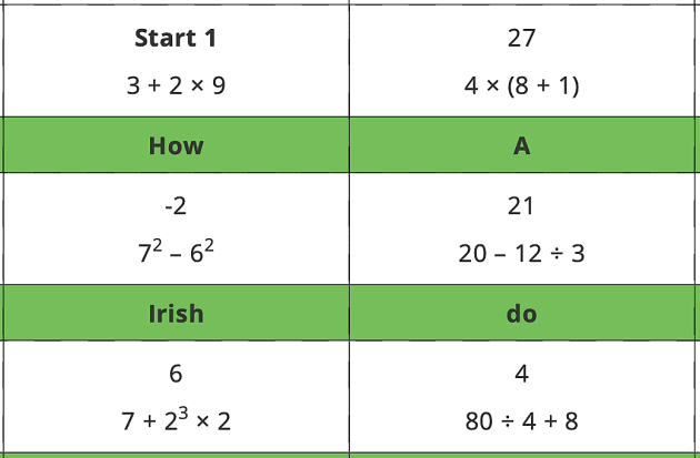 👉 Order of Operations Questions and Answers | KS3 Maths