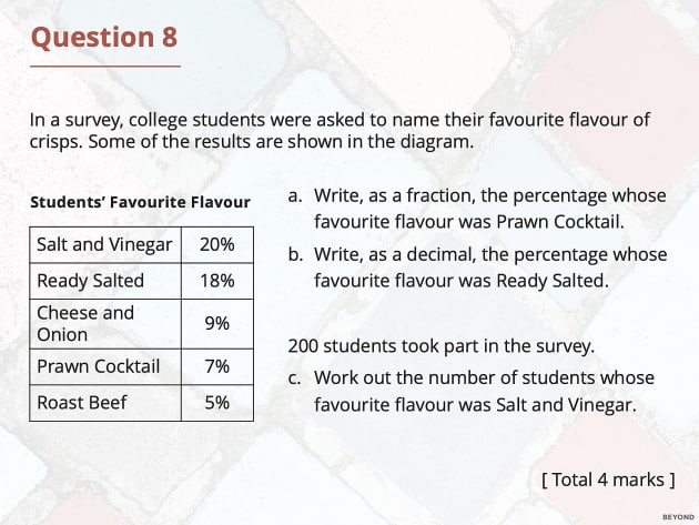 GCSE Maths Exam Practice Paper Pack: Foundation | KS4 Maths