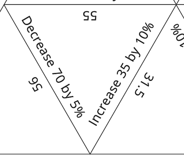👉 Percentage Increase and Decrease – Deceptive Dominoes