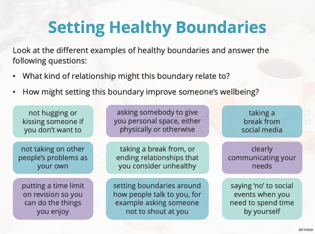 FREE! - RSE Day PowerPoint: Ways to be Kind to Yourself | Beyond