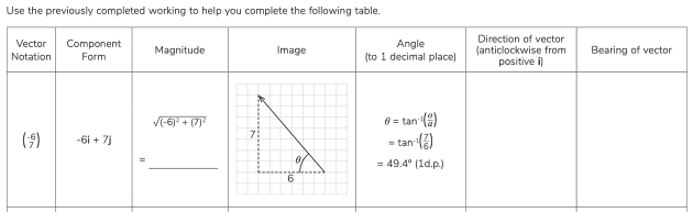 👉 Finding Magnitude and Direction of Vectors Fill In | Maths