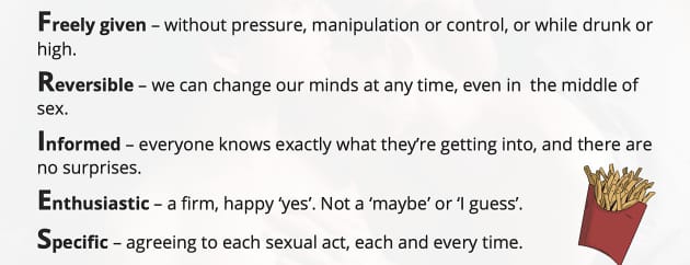 Understanding Sex and Consent | RSE Lesson Pack | Beyond